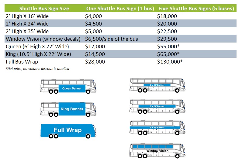 NAHB: Events & Transportation